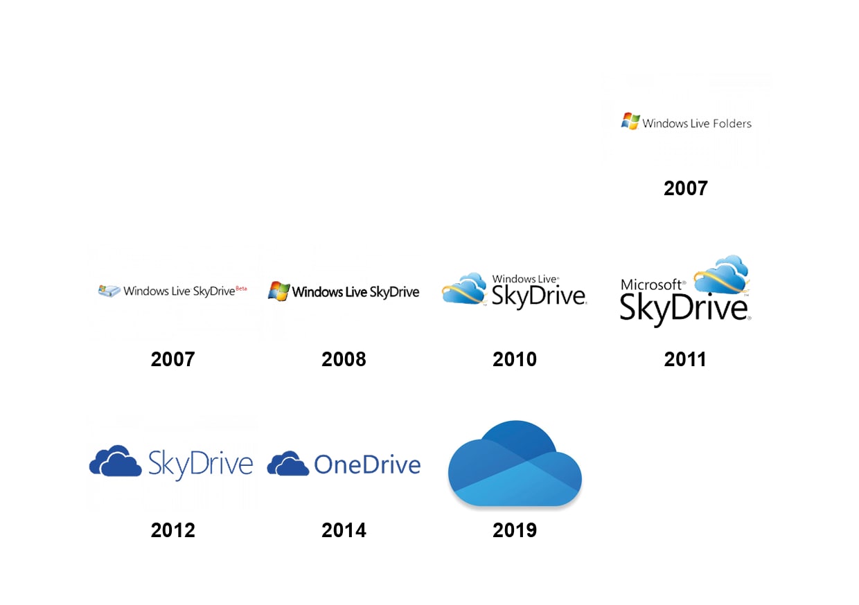 msn logo evolution