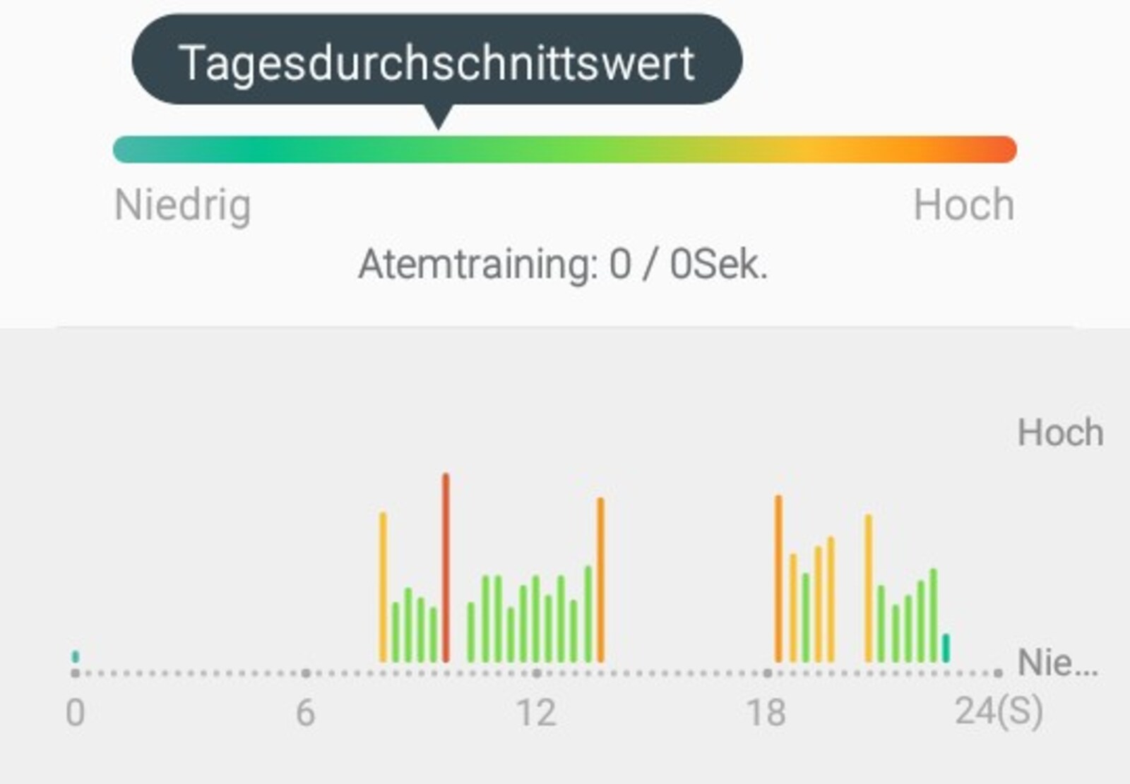 Stress-Test: Meine Erfahrungen mit der Stresslevel-Messung von Smart ...
