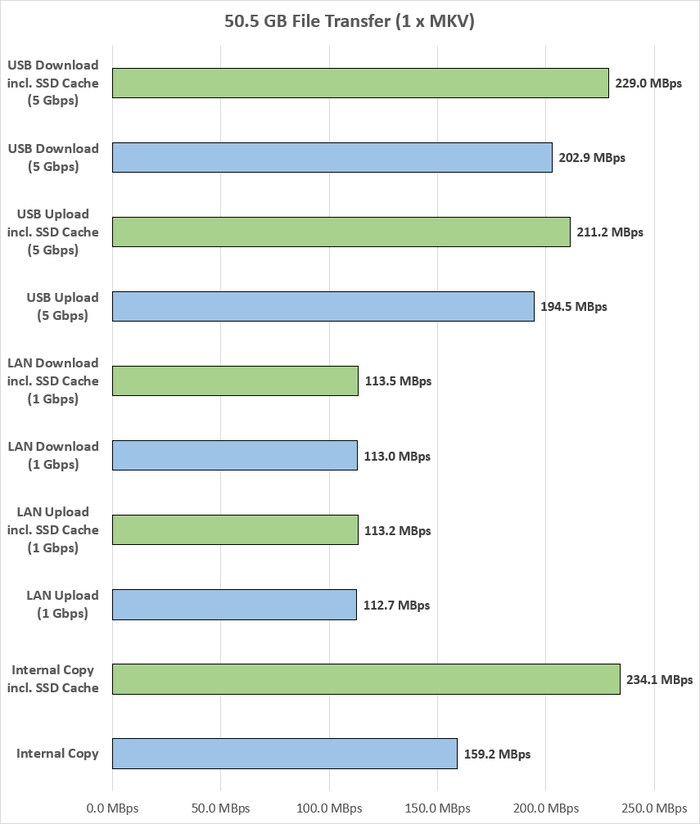 The SSD cache test: how much faster will my Synology become thanks to ...