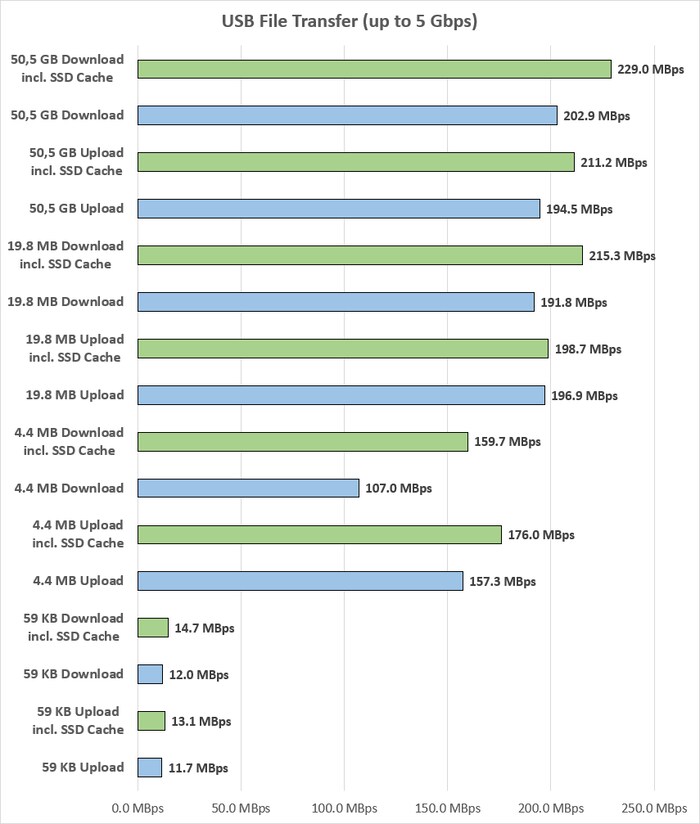 The SSD cache test: how much faster will my Synology become thanks to ...