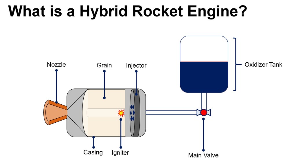 How to build a rocket engine - digitec