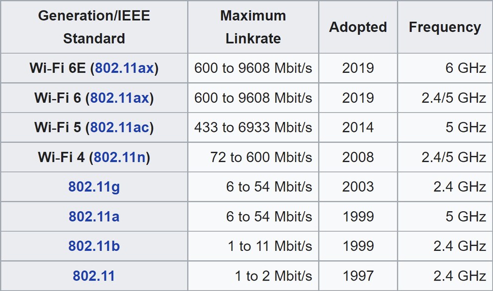 Le WiFi 6E arrive en Europe : est-ce que passer à la nouvelle norme en ...