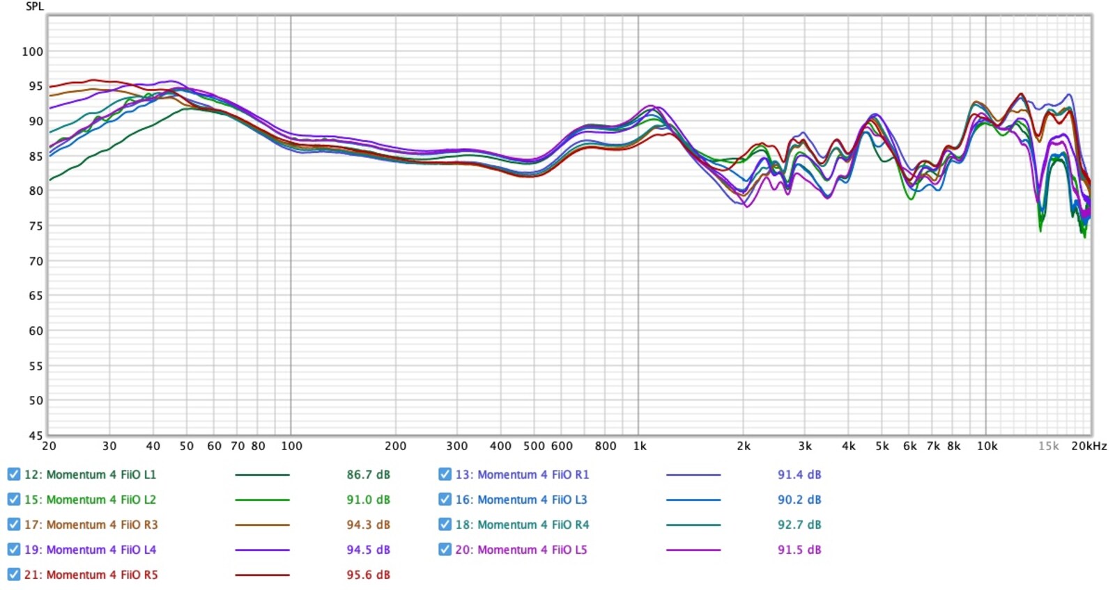 Audio test: Sennheiser Momentum 4 vs. Momentum 3 - digitec