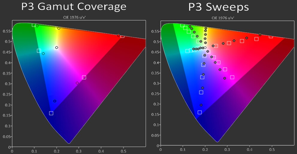 LG's OLED Evo G4 tested: the strongest meta-game yet - digitec