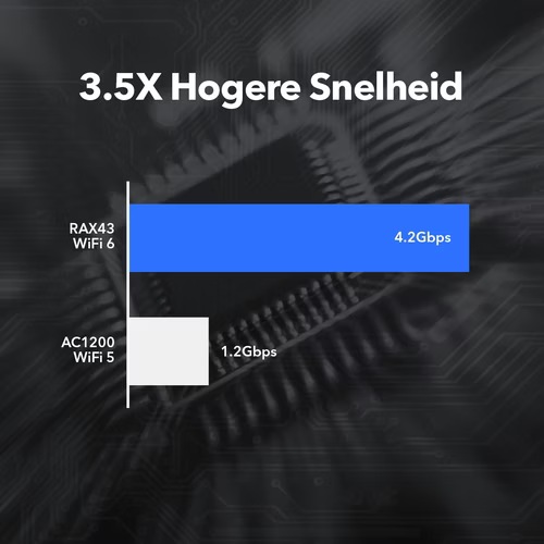 Netgear RAX43 Nighthawk AX5 5-Stream AX4200 - kaufen bei Digitec