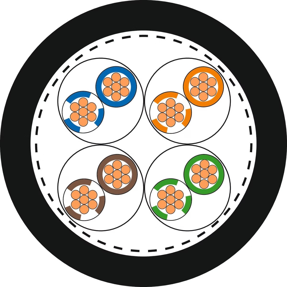 Lapp 10 metres 2170453 ETHERLINE ROBUST Cat.7 FLEX 4x2x26 AWG Ethernet ...