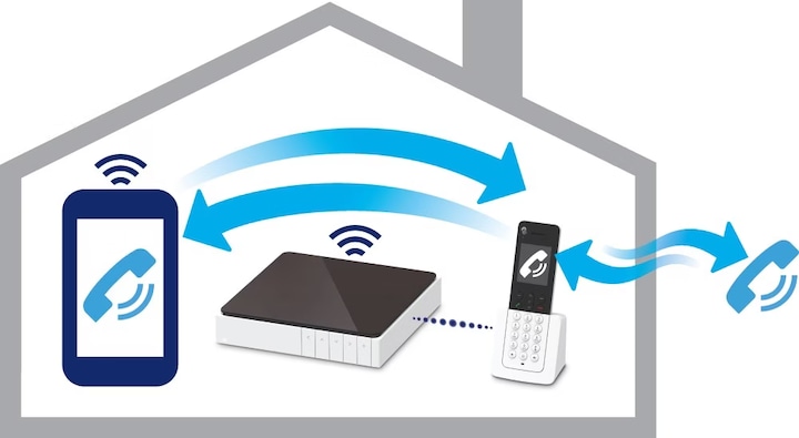 Swisscom HD-Phone Davos - kaufen bei Digitec