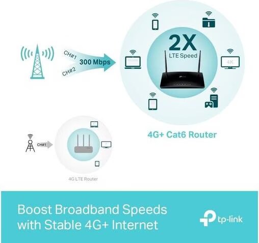 TP-Link Archer MR500 - kaufen bei digitec