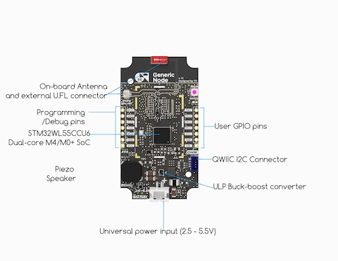 Seeed Studio LoRaWAN TTN Generic Node für Lora - kaufen bei digitec