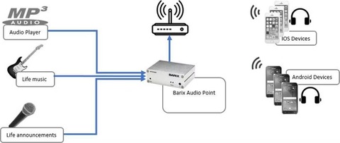 Barix AudioPoint 3.0 EU Package (Audiogerät Bildschirm-Schutzfolie) - digitec